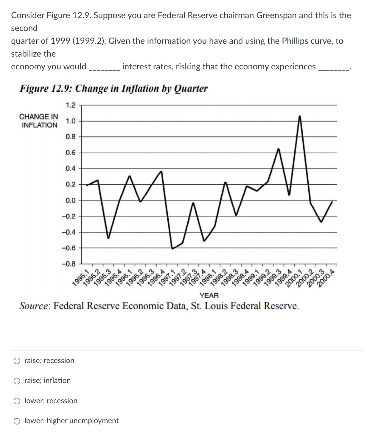 Solved Consider Figure 12.9. Suppose you are Federal Reserve | Chegg.com