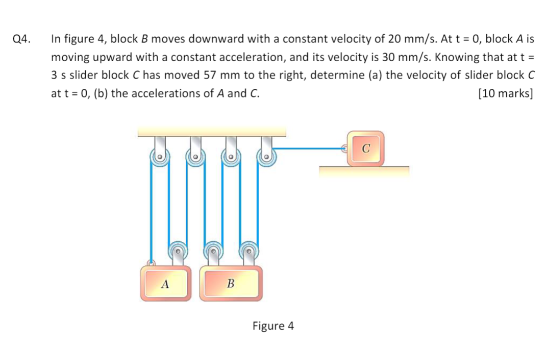 Solved 4. In figure 4, block B moves downward with a | Chegg.com