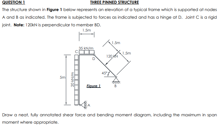 Solved The structure shown in Figure 1 below represents an | Chegg.com