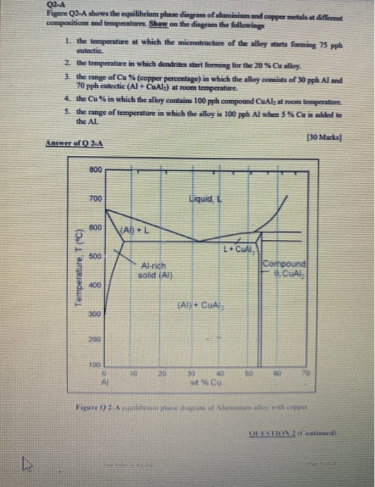 Solved Q2-B Using figure Q 2-A (the above), sketch neatly | Chegg.com