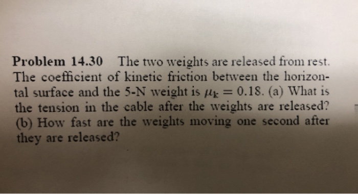Solved Problem 14.30 The two weights are released from rest. | Chegg.com