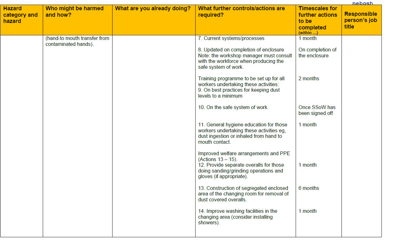 Solved Part 2: Risk Assessment Organisation name: | Chegg.com