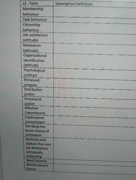 Solved Please explain in short these words defination | Chegg.com