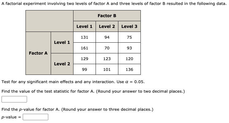 Solved A factorial experiment involving two levels of factor | Chegg.com