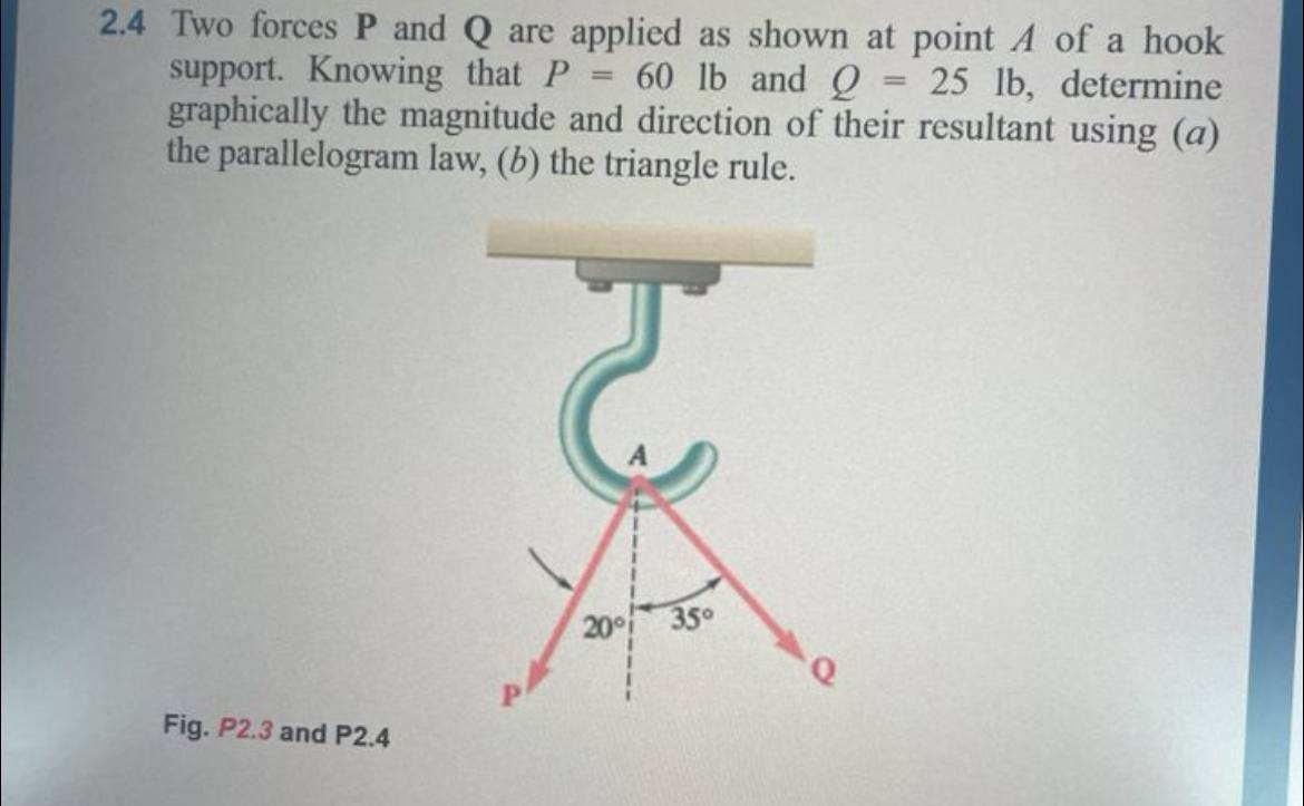 Solved 2.4 Two forces P and Q are applied as shown at point | Chegg.com