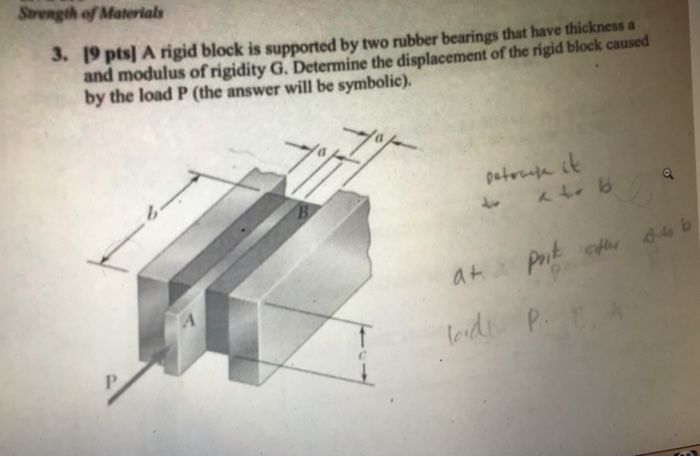 Solved Strength of Materials 3. 19 pts] A rigid block is | Chegg.com