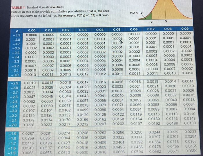 Solved find the following probabilities based on the | Chegg.com