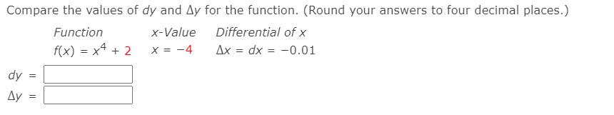 Solved Compare the values of dy and Ay for the function. | Chegg.com