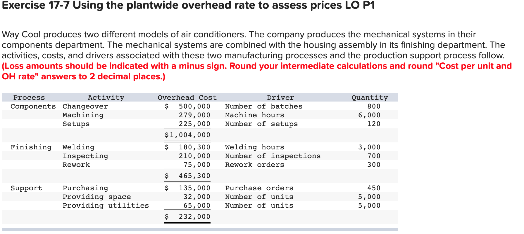 Solved Exercise 17-7 Using the plantwide overhead rate to | Chegg.com