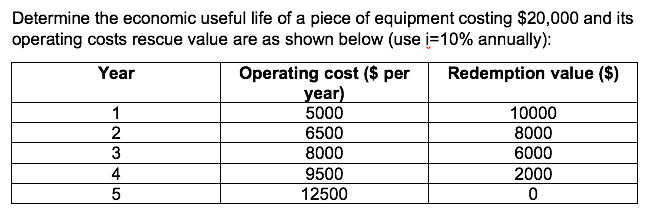 Solved Determine the economic useful life of a piece of | Chegg.com