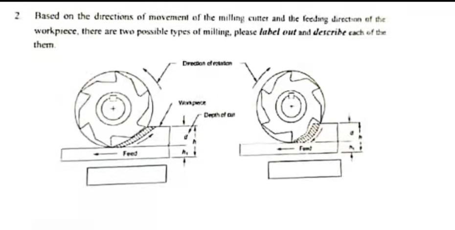 Solved 2 Based on the directions of movement of the milling | Chegg.com