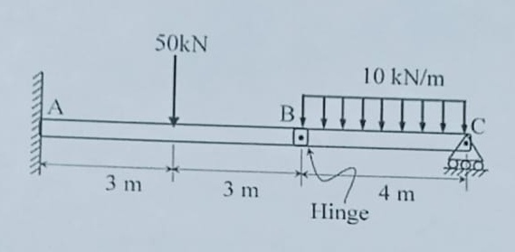 Solved Draw SFD and BMD for the beam shown below it with | Chegg.com