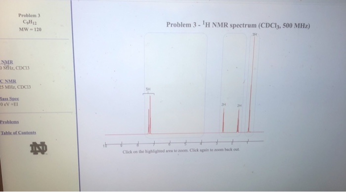 Solved Problem 3 CoH12 MW 120 Problem 3 IH NMR spectrum | Chegg.com
