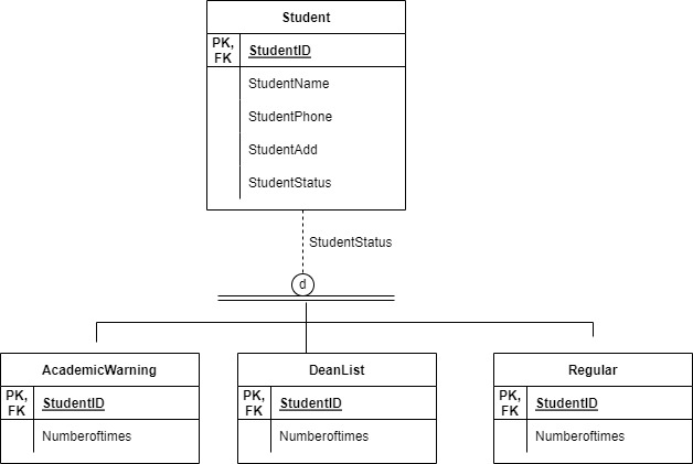 Solved Refer to the diagram below, describe the relationship | Chegg.com