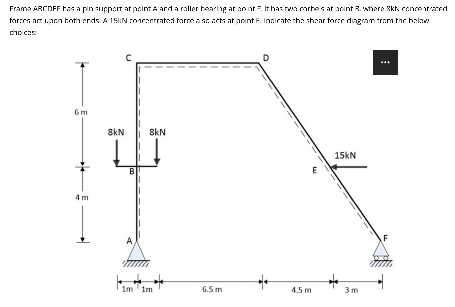 Solved Frame ABCDEF has a pin support at point A and a | Chegg.com