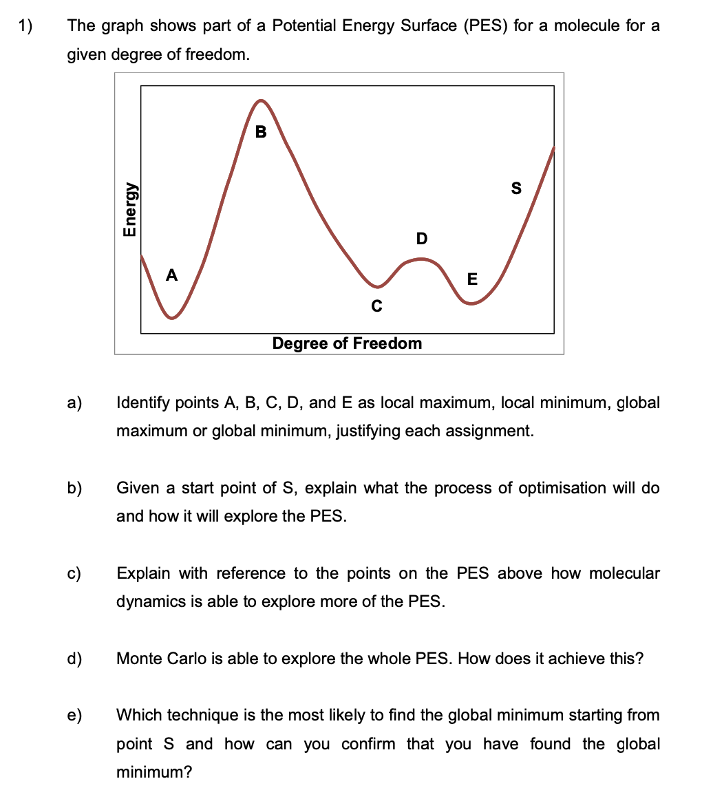 Solved 1) The graph shows part of a Potential Energy Surface | Chegg.com
