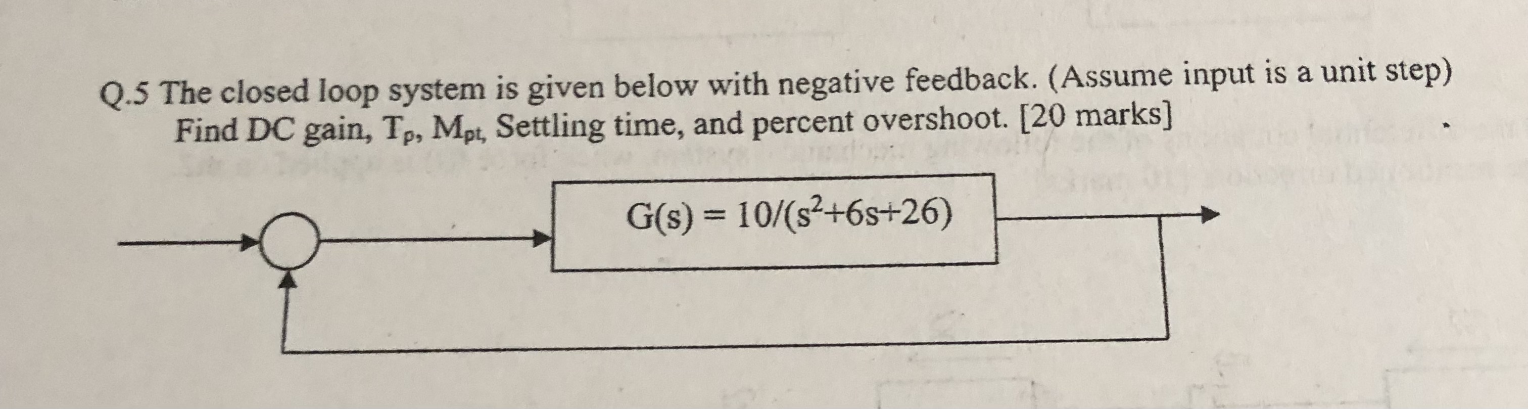 Solved The closed loop system is given below with negative | Chegg.com