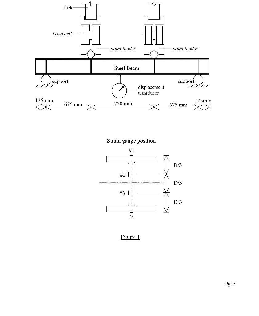 1. Objective: 1. 2. 3. 4. 5. To appreciate the | Chegg.com