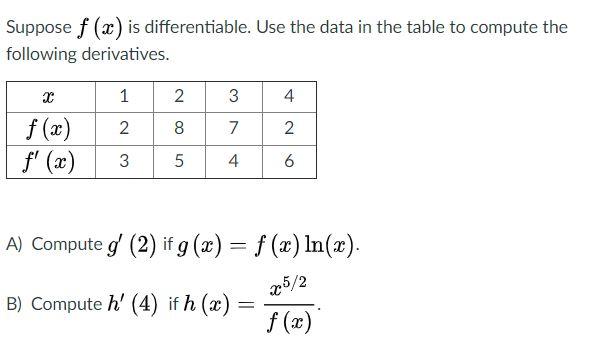 Solved Suppose f (x) is differentiable. Use the data in the | Chegg.com