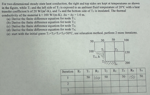 Solved For two-dimensional steady-state heat conduction, the | Chegg.com