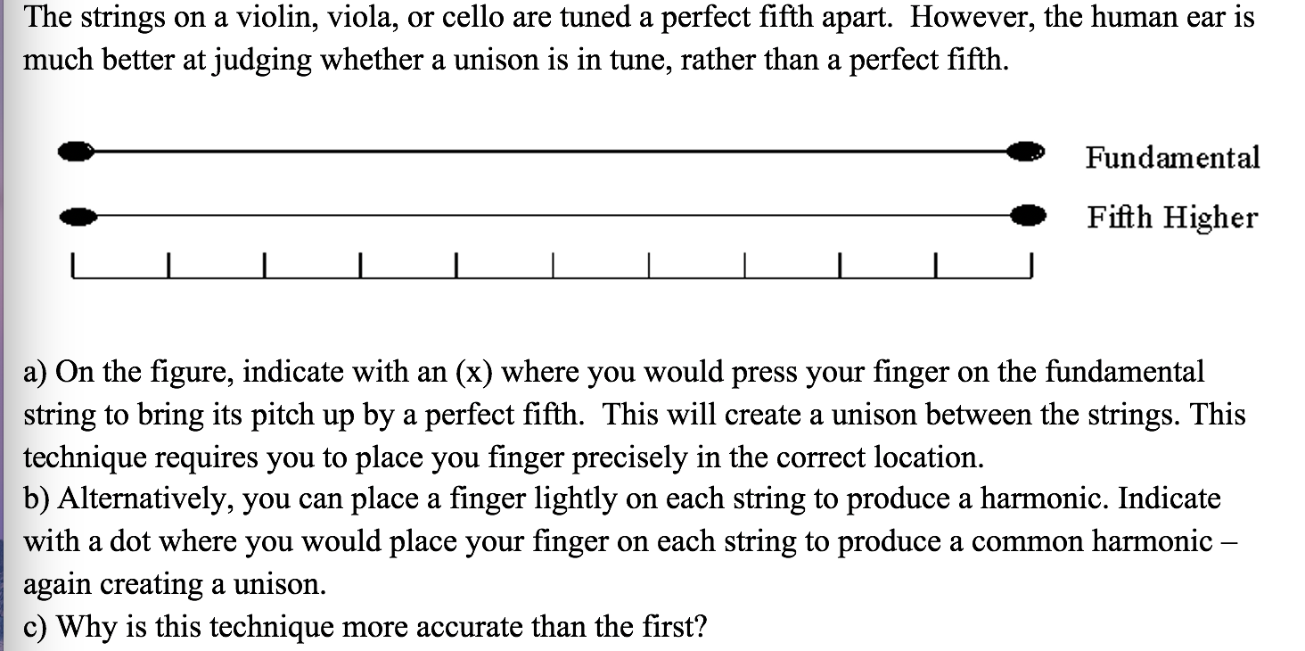 Solved The strings on a violin, viola, or cello are tuned a | Chegg.com