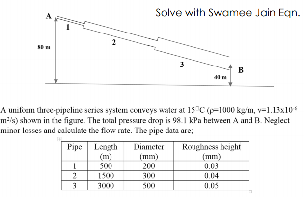 Solved Solve with Swamee Jain Eqn. 2 80 m 3 B 40 m A uniform | Chegg.com