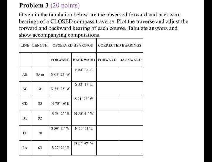 Solved Problem 3 (20 points) Given in the tabulation below | Chegg.com