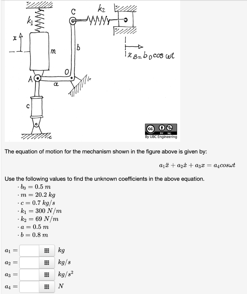Solved The equation of motion for the mechanism shown in the | Chegg.com