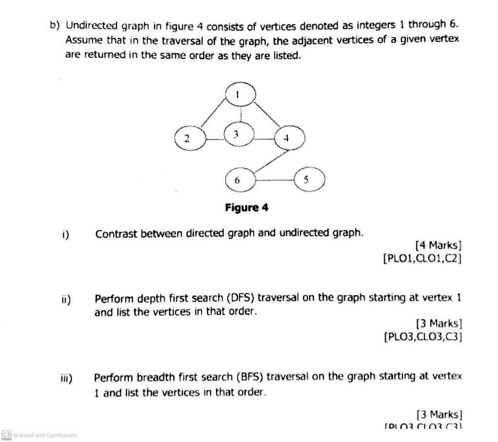 Solved b) Undirected graph in figure 4 consists of vertices | Chegg.com