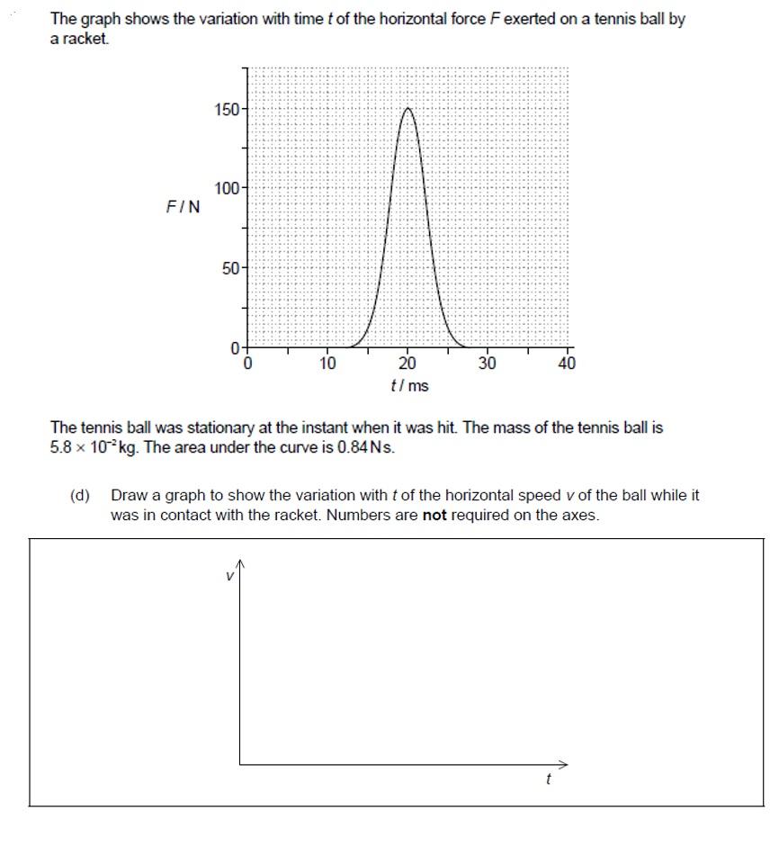 Solved The Graph Shows The Variation With Time T Of The