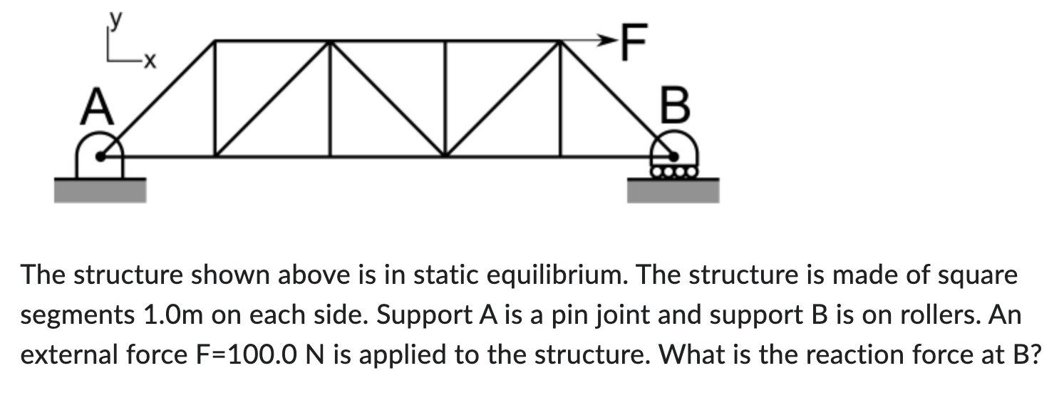 Solved The structure shown above is in static equilibrium. | Chegg.com