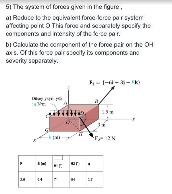 Solved 5) The system of forces given in the figure , a) | Chegg.com