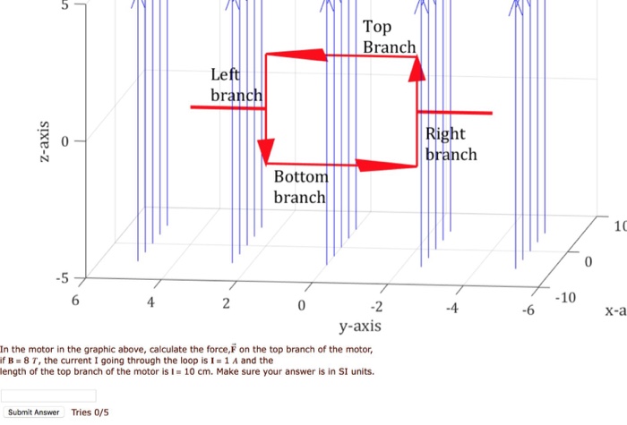 Solved In the motor in the graphic above, calculate the | Chegg.com