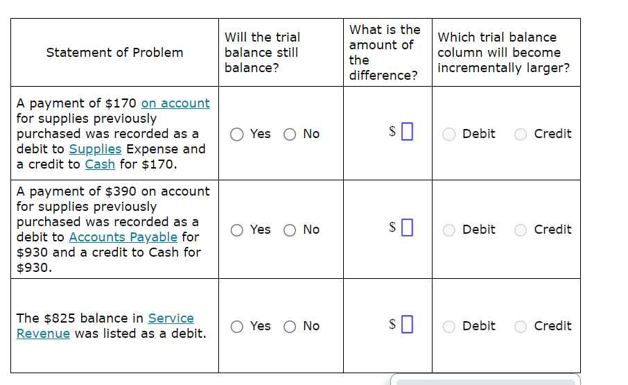 Solved In this problem, you will be given three errors that | Chegg.com
