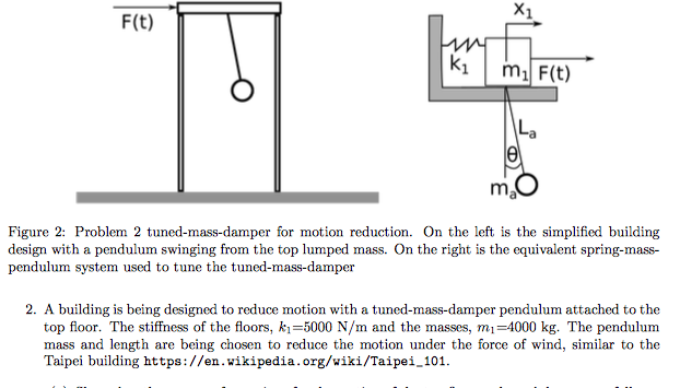 Solved Draw a Free body diagram and a Kinetic Digram for | Chegg.com
