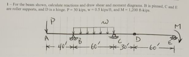 Solved 1- For the beam shown, calculate reactions and draw | Chegg.com