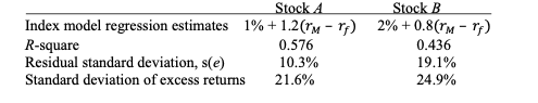 Solved Consider the two (excess return) index-model | Chegg.com