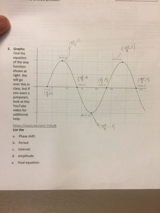 Solved 2y 5. Graphs ar, Find the equation of the sine | Chegg.com