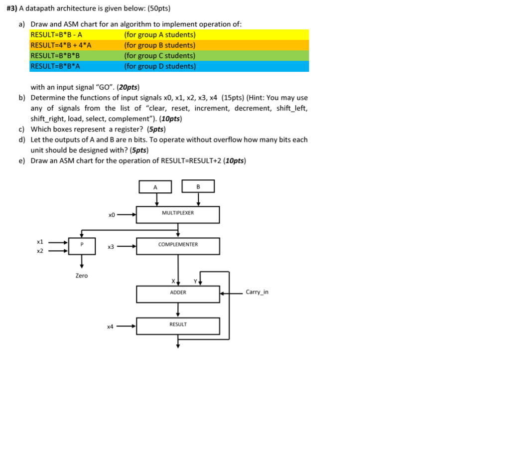 #3) A datapath architecture is given below: (50pts) | Chegg.com
