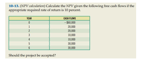 Solved 10-13. (NPV calculation) Calculate the NPV given the | Chegg.com