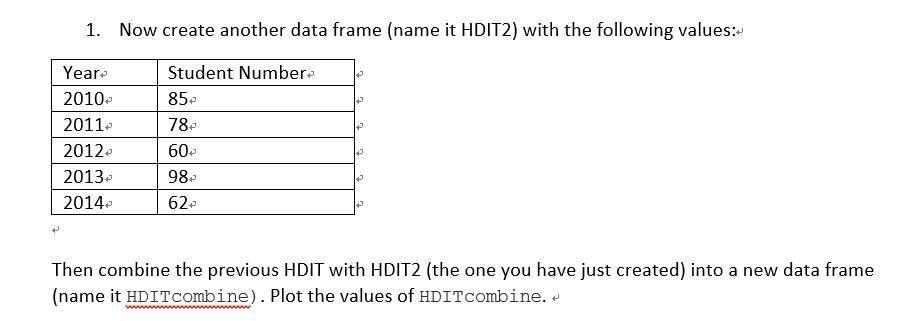Solved 1. Now create another data frame (name it HDIT2) with | Chegg.com