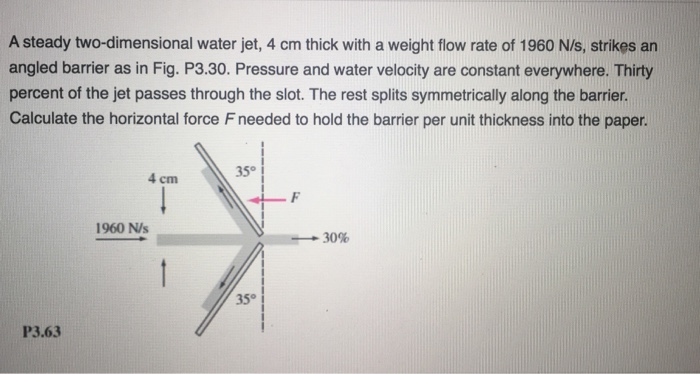 Solved A steady two-dimensional water jet, 4 cm thick with a | Chegg.com