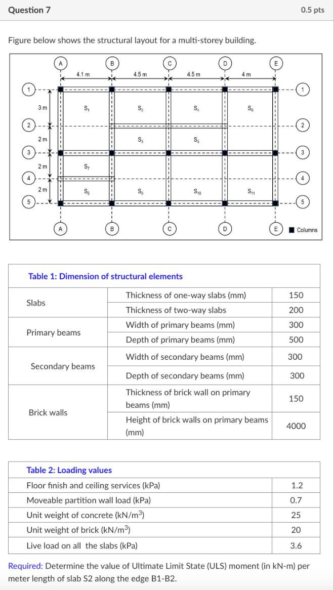 Solved Figure below shows the structural layout for a | Chegg.com