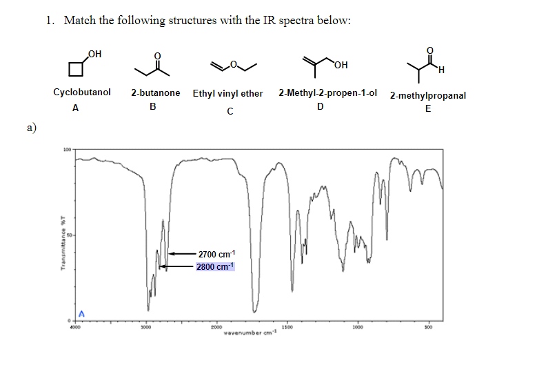 Solved 1. Match the following structures with the IR spectra | Chegg.com