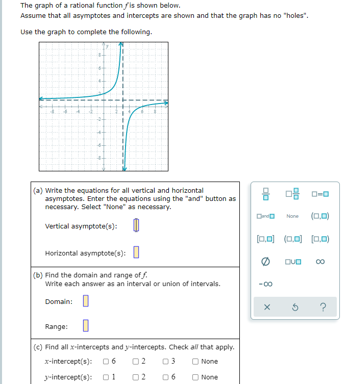 Solved The graph of a rational function f is shown below. | Chegg.com