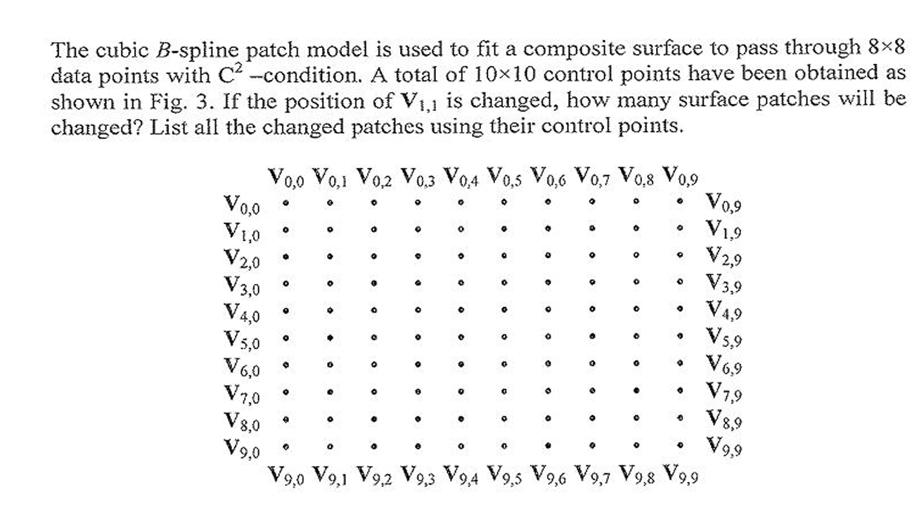 Solved The cubic B-spline patch model is used to fit a | Chegg.com