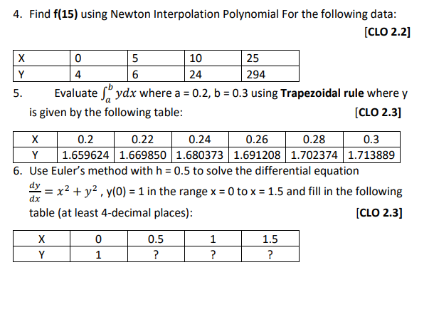 Solved 4. Find f(15) using Newton Interpolation Polynomial | Chegg.com