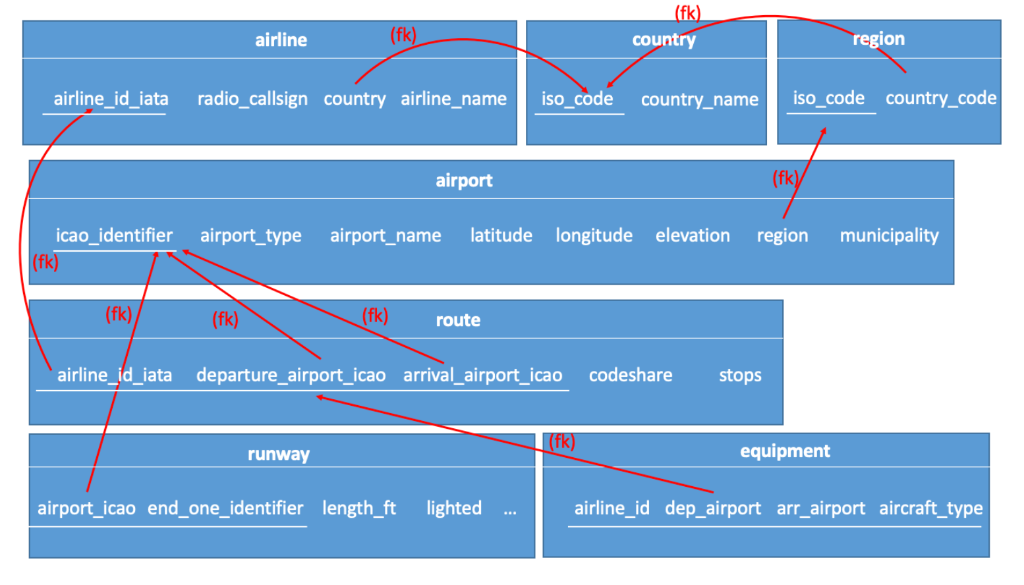 Solved Flights schema/database: Please create a join that | Chegg.com