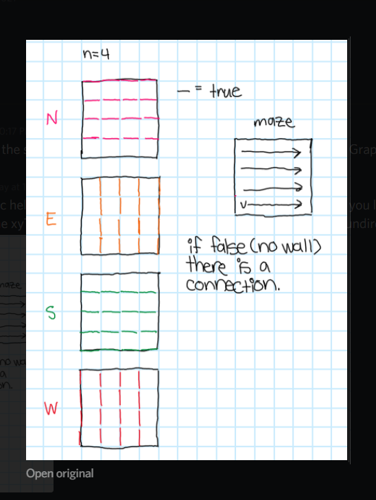 Solved Hello I am looking for the Maze2Graph function for | Chegg.com