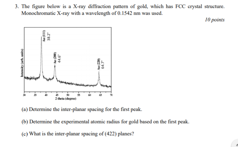 Solved 3. The figure below is a X-ray diffraction pattern of | Chegg.com
